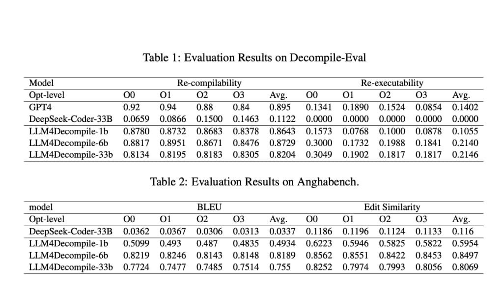 Llm4decompile Open Source Large Language Models For Decompilation With Emphasis On Code