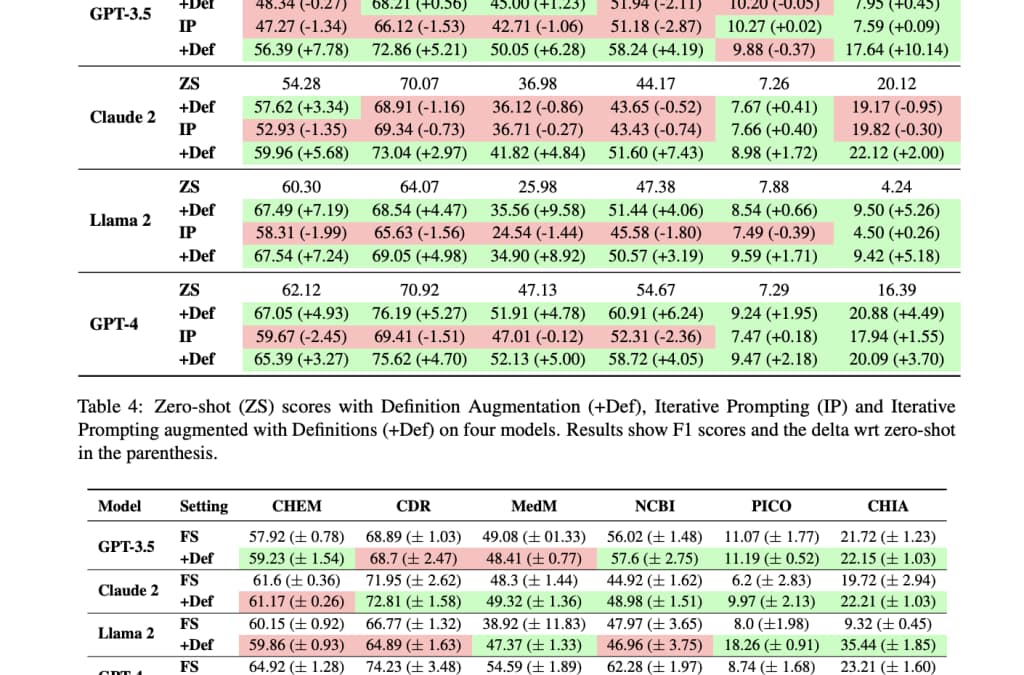 Enhancing Biomedical Named Entity Recognition With Dynamic Definition Augmentation A Novel Ai