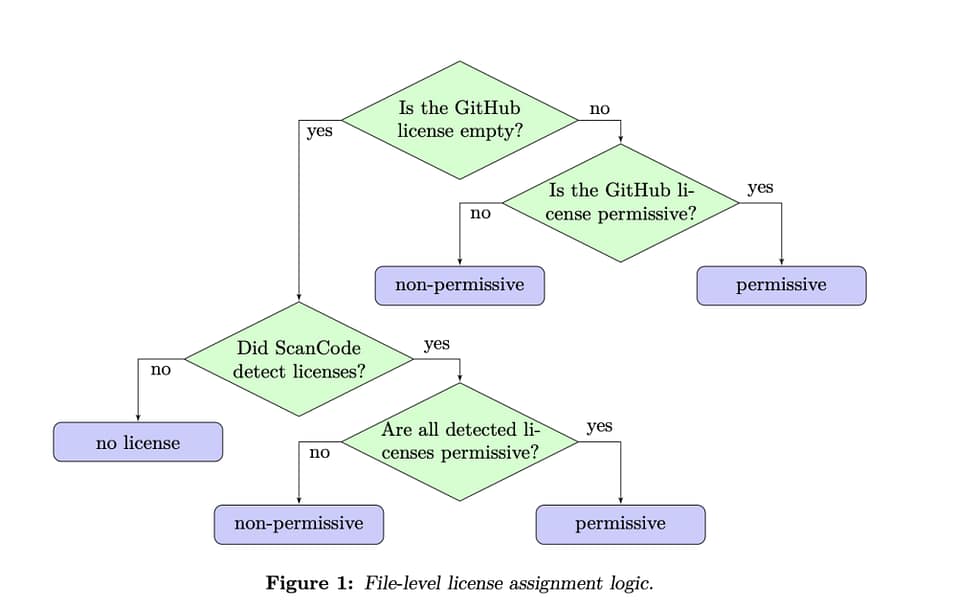 StarCoder2 and The Stack v2: Pioneering the Future of Code Generation with Large Language Models ...